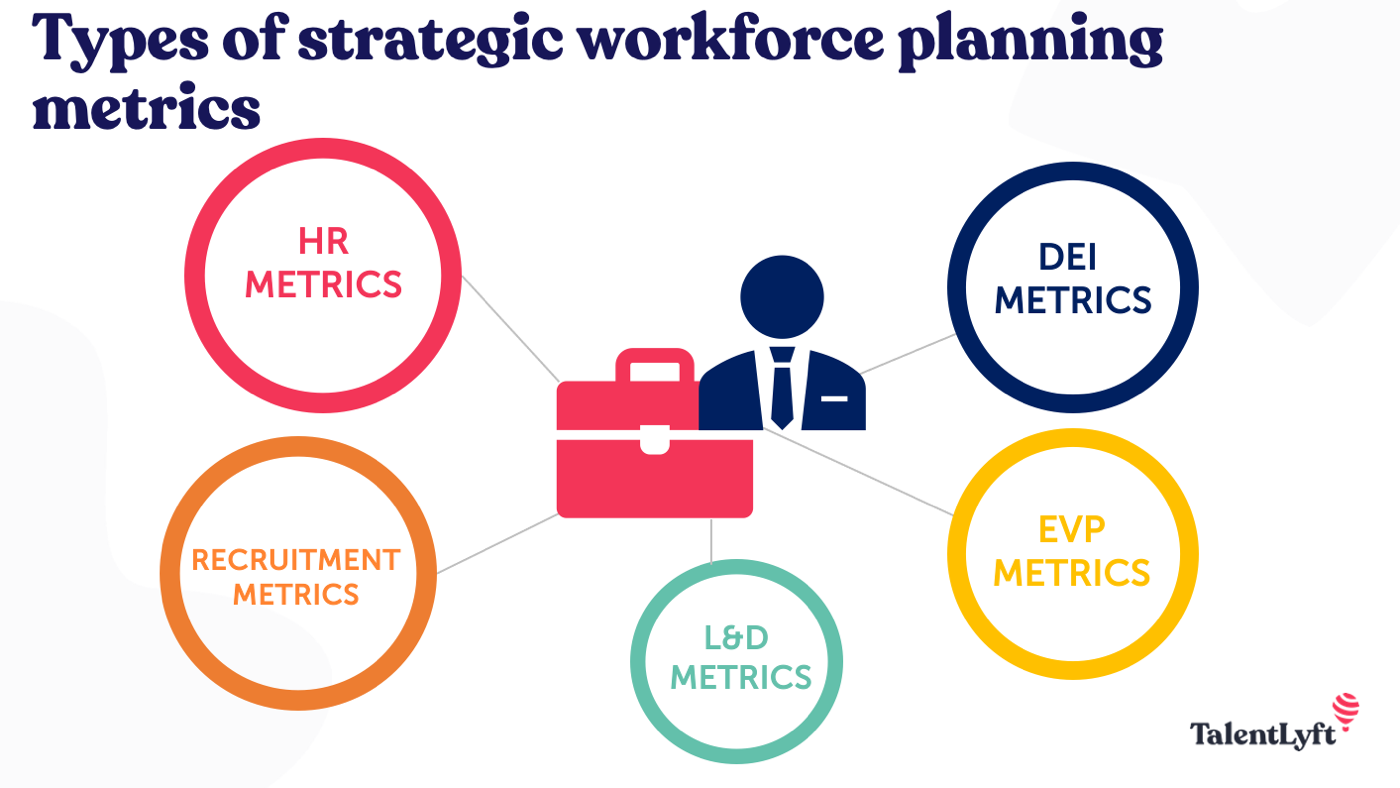 An All In One Guide To Strategic Workforce Planning Metrics An All In One Guide To Strategic Workforce Planning Metrics