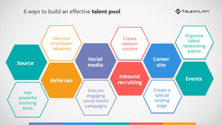 Talent Pool: Everything You Need to Know