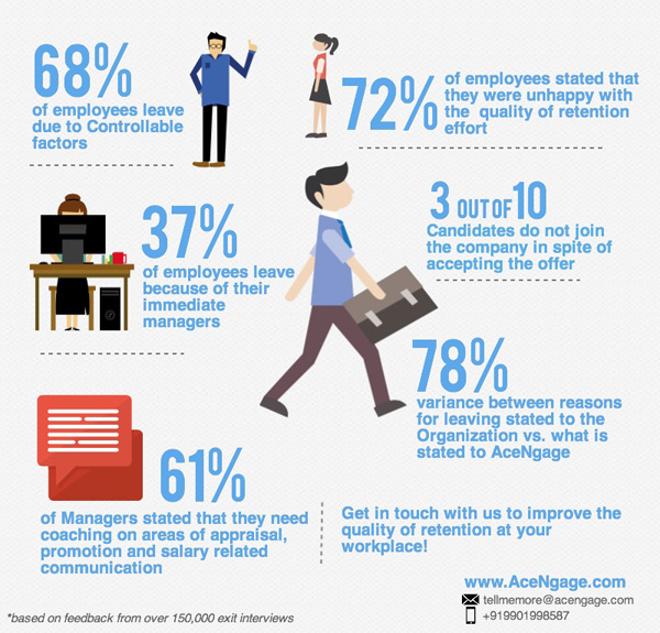 What Is Attrition TalentLyft What Is Attrition TalentLyft
