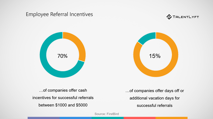 4 Most Innovative Employee Referral Bonus Ideas 